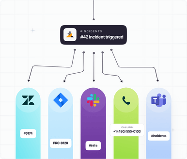 Escalate Critical Alerts to the Right On-call Engineer | Zenduty