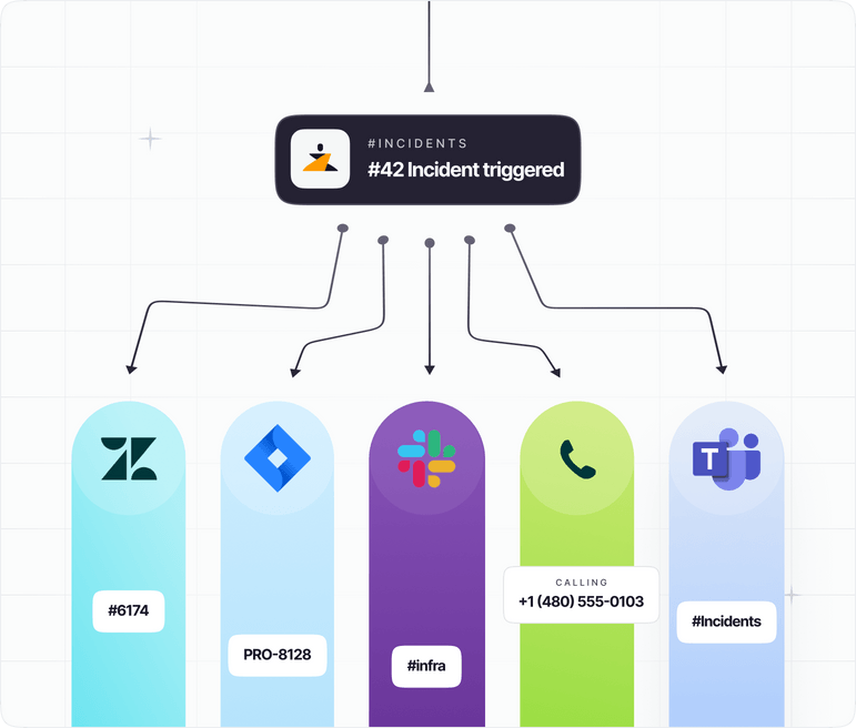 Escalate Critical Alerts to the Right On-call Engineer | Zenduty