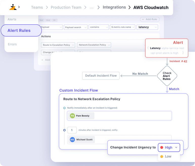 Escalate Critical Alerts to the Right On-call Engineer | Zenduty