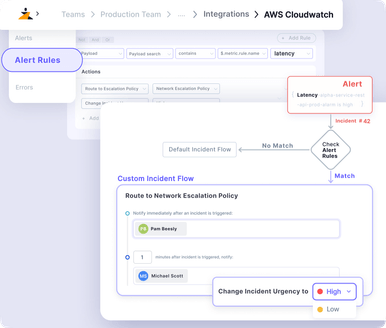 Escalate Critical Alerts to the Right On-call Engineer | Zenduty