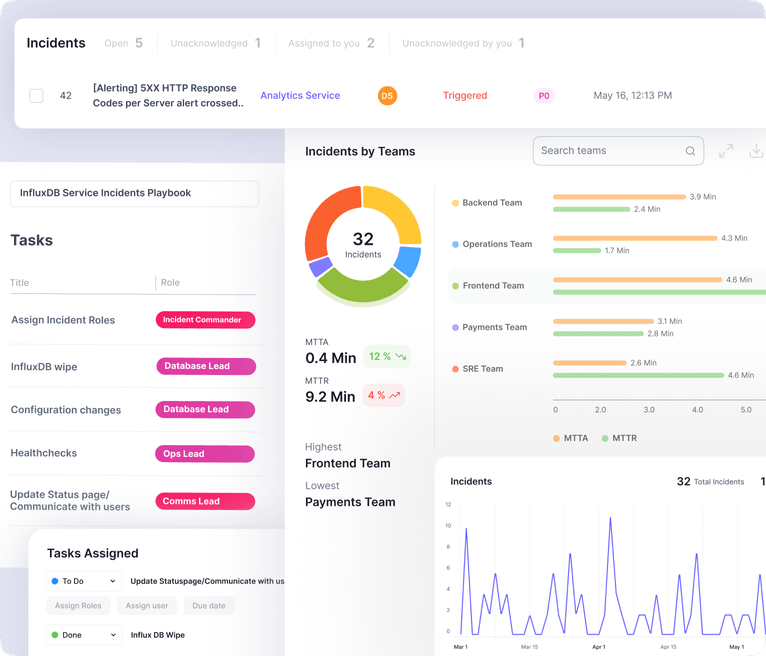 Zenduty vs Opsgenie - The Modern and Fullstack Opsgenie Alternative ...