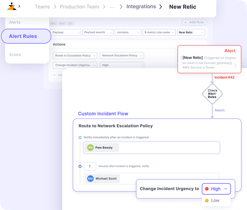 New Relic Alerting with Zenduty | Zenduty