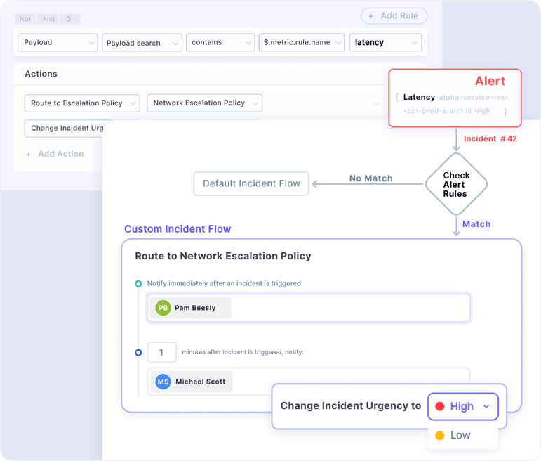 On Call Management Software: Customizable and Efficient Solution | Zenduty