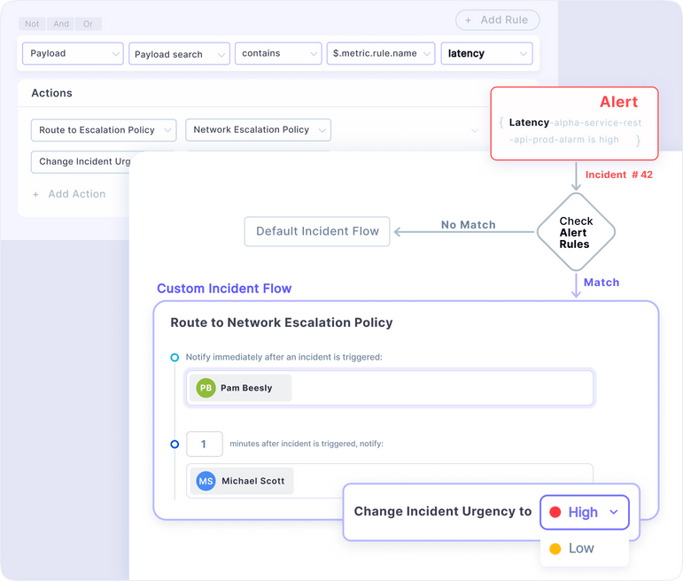 On Call Management Software: Customizable and Efficient Solution | Zenduty