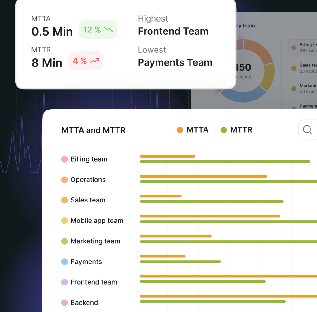 How Electrum Centralized Monitoring and Alerting with Zenduty | Zenduty How Electrum Centralized Monitoring and Alerting with Zenduty | Zenduty