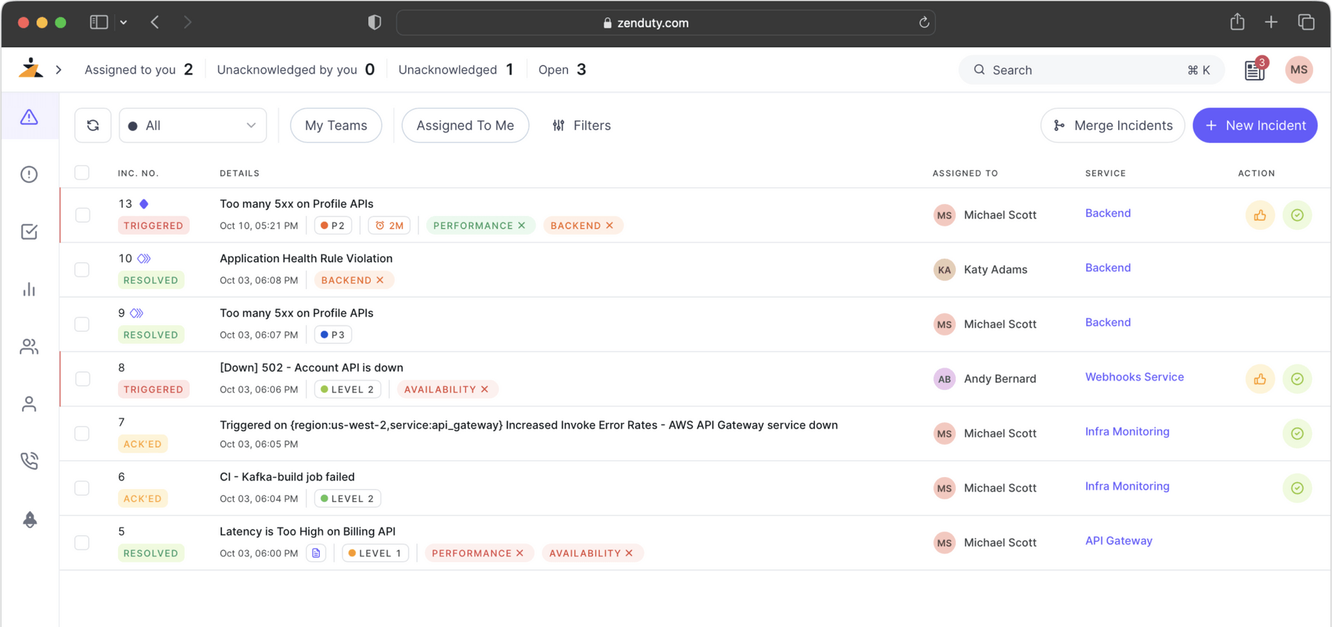 Best Incident Management Solution for Ecommerce | Zenduty